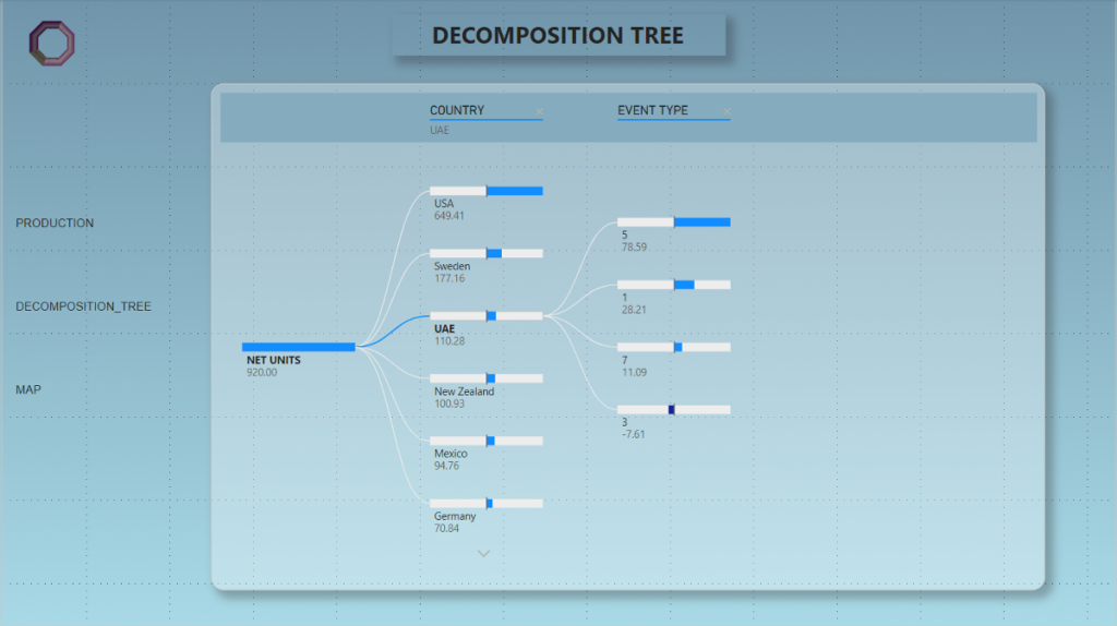 DECOMPOSITION TREE – Cast Iron Media