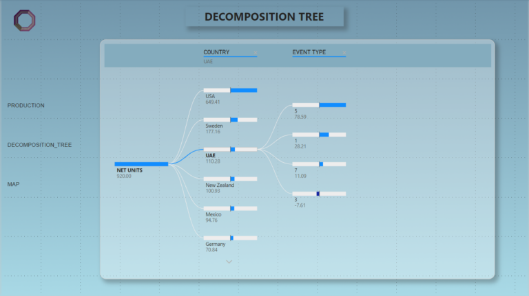 DECOMPOSITION TREE – Cast Iron Media